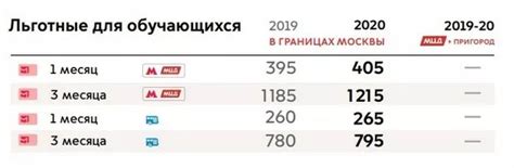 Карта тройка для школьников - Подорожник