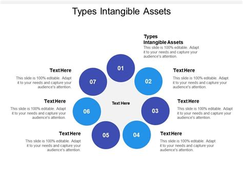 Types Intangible Assets Ppt Powerpoint Presentation Model Aids Cpb Template Presentation