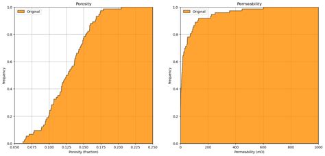 Simple And Ordinary Kriging — Geostatspy Well Documented Demonstration