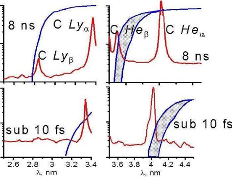 Typical H Like And He Like Carbon Spectra [4] Observed With 8 Ns And Download Scientific