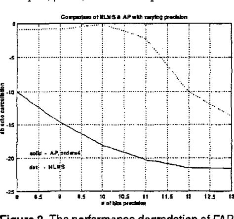 figure 2 from a fast affine projection algorithm for an acoustic echo