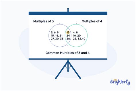 Common Multiples Definition Properties Examples Common Multiples Definition Properties Examples