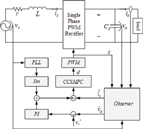 Figure 2 From Observer Based Model Predictive Control With Continuous Control Set For Single