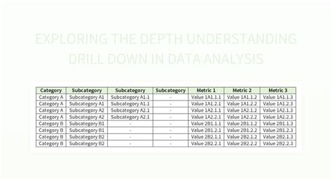 Exploring The Depth Understanding Drill Down In Data Analysis Excel