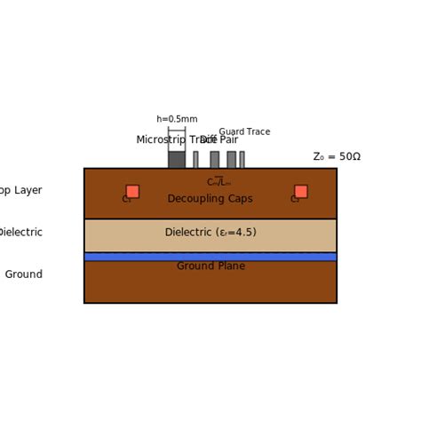 Video Amplifiers And Signal Processing Tutorials On Electronics