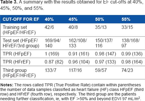A Summary With The Results Obtained For Ef Cut Offs At 40 45 50 Download Scientific