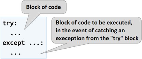 71 More Complex Loops · Programming Basics With Python