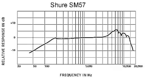 Is There An Advantage To Monitors With Frequency Response Way Above