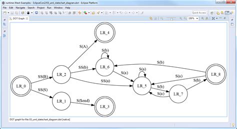 Adding Gef Dot Based Visualization Support To The Eclipse Ide