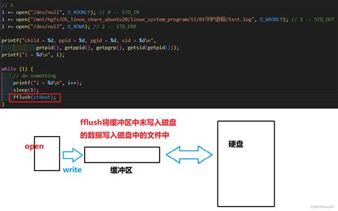 10 守护进程深度分析 csdn博客