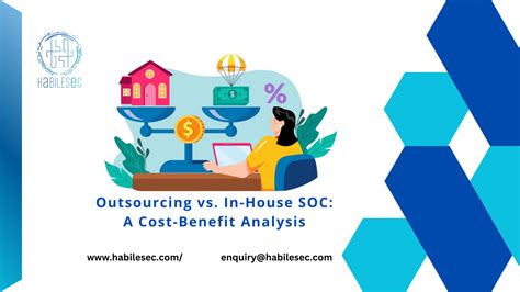 Outsourcing Vs In House Soc A Cost Benefit Analysis🏠🛡️🌍📍📊