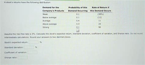 Solved A Stock S Returns Have The Following Distribution Chegg
