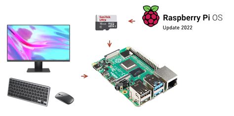 การติดตั้ง raspberry pi os บนบอร์ด raspberry pi แบบต่อจอภาพมอนิเตอร์