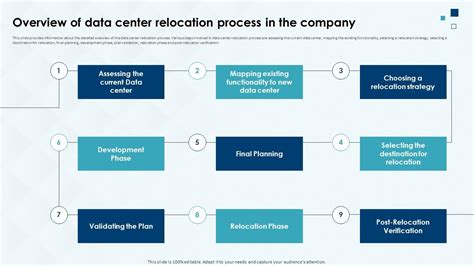 Overview Of Data Center Relocation Process In The Company Costs And Benefits Of Data Center Ppt