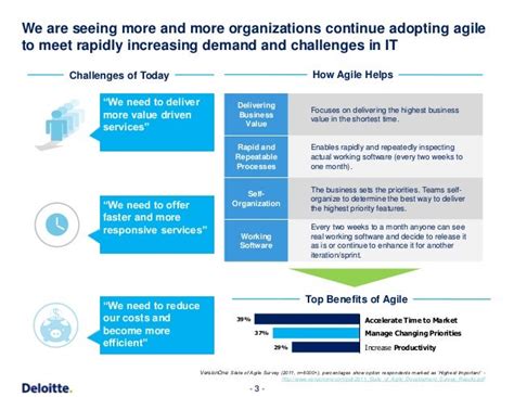Deloitte Lean Agile State Of The Nation
