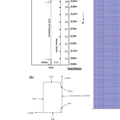 A C Schematic Representation And Mesh Of The Calculation Domain