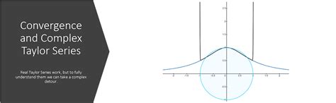 Convergence And Complex Taylor Series The Mathematical Wild