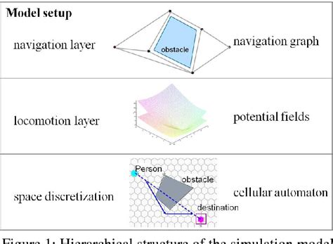 figure 1 from combining pedestrian simulation with a network flow