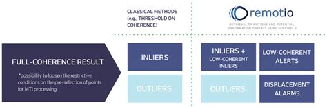 Higher Order Products For Final Mt Insar Analysis Provided By Remotios Download Scientific