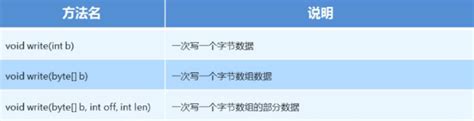java io流、字节流、字符流、缓冲流、对象操作流、properties基础详解 利用不同的方法 字节流、字符流、缓冲流 将文件中的数据读