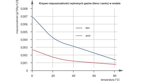 Przeczytaj Zintegrowana Platforma Edukacyjna
