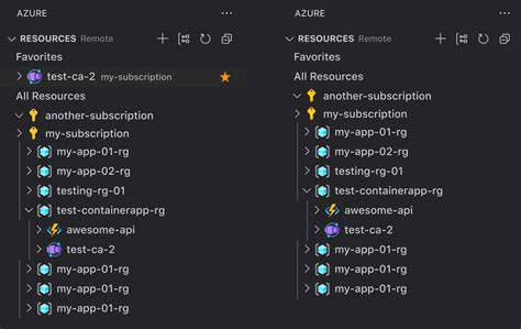 Favorites Ux · Issue 394 · Microsoftvscode Azureresourcegroups · Github