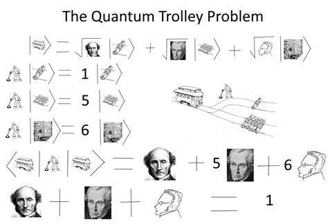 The Quantum Trolley Problem R Trolleyproblem
