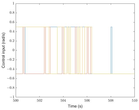 Drones | Free Full-Text | A Control Algorithm for Early Wildfire Detection Using Aerial Sensor ...