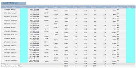 Fibonacci Weekly Pivot Integrated With Fundamentals Forex Wiki Trading