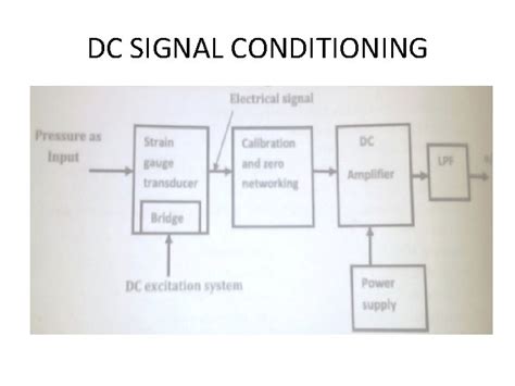 TRANSDUCERS SIGNAL CONDITIONING Marks INSTRUMENTATION SYSTEM