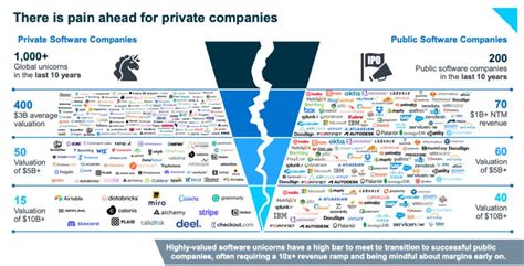 Alternativedata Research Growth Privatemarkets Jon Chu