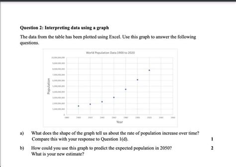 Solved Question Interpreting Data Using A Graph The Data Chegg