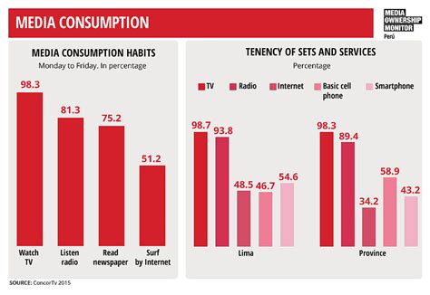 Media Consumption Media Ownership Monitor