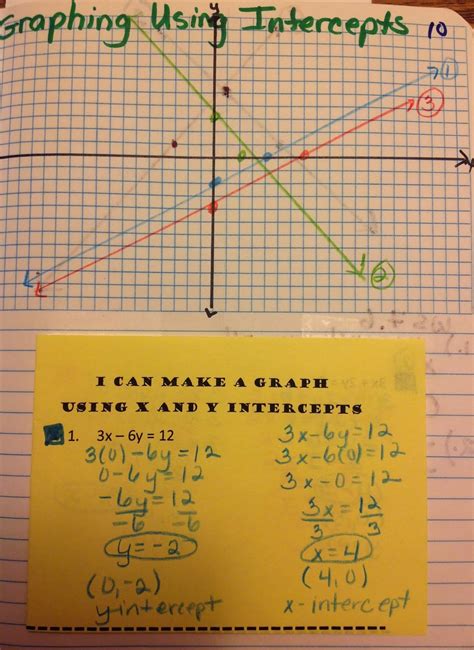 Equation Freak Slope Interactive Notebook Pages