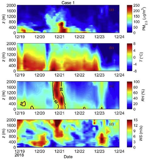 Spatiotemporal Distribution Of A Pm 25 Concentration B