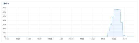install postgresql 16 on digital ocean droplet horacio de oro s blog
