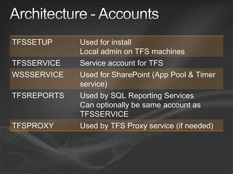Tfs Administration Overview Ppt