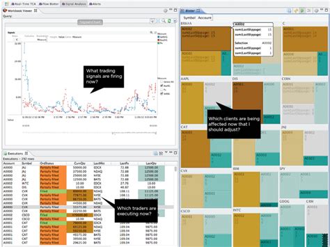 Real Time Stream Processing As Game Changer In A Big Data World With Hadoop And Data Warehouse
