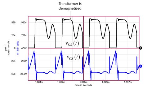 Transformer How To Know If A Flyback Converter Is Working In Ccm Or