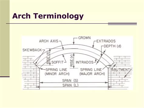 Arches Form Active Structure System Ppt