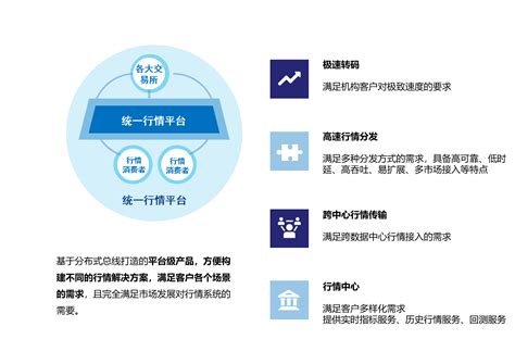 什么是fpga?fpga在极速行情的应用fpga极速行情 Csdn博客 什么是fpga?fpga在极速行情的应用fpga极速行情 Csdn博客