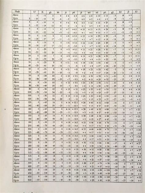 Tolerance Sheet 1 Pdf