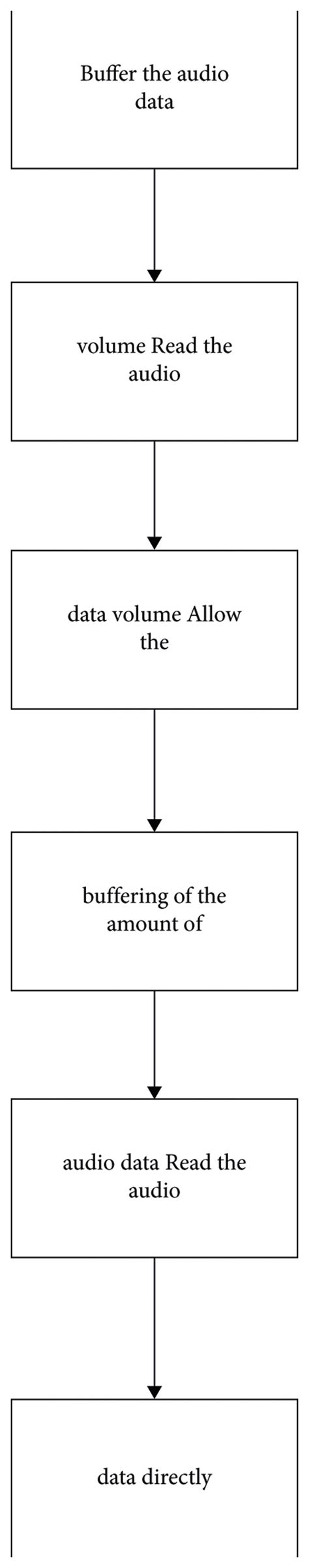 Buffer Of The Audio Data Volume Download Scientific Diagram