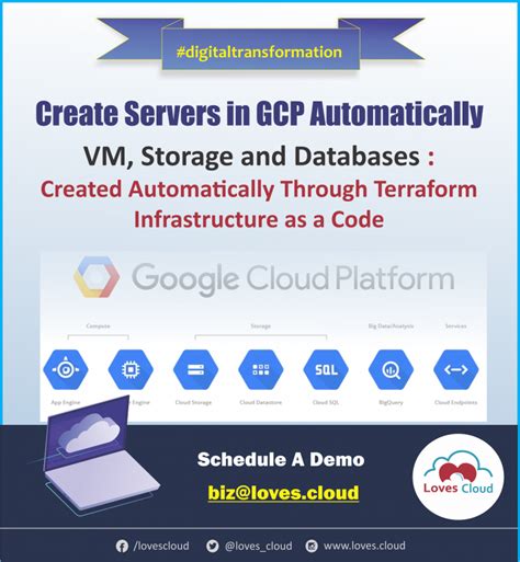 GCP Loves Cloud