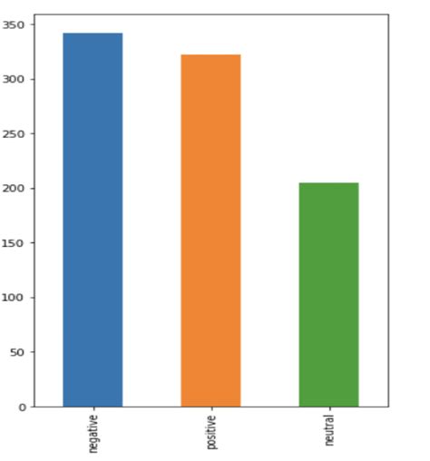 Github Krut In Bigdataanalytics Project