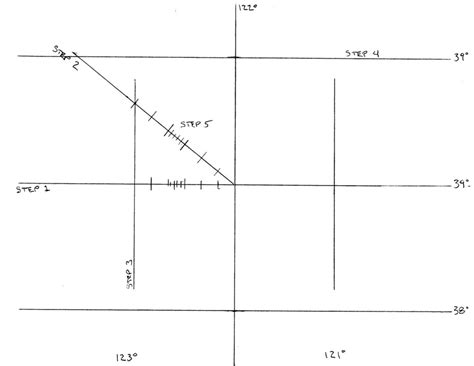 Create A Universal Plotting Sheet Navigation In A Modern World