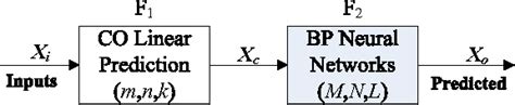 Figure 1 From A New Hybrid Network Traffic Prediction Method Semantic