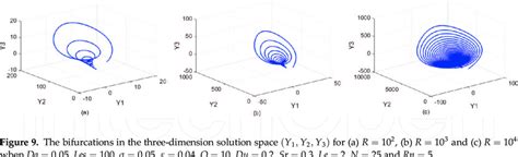 And 13 Show The Streamline Isotherm And Isoconcentration Contours In