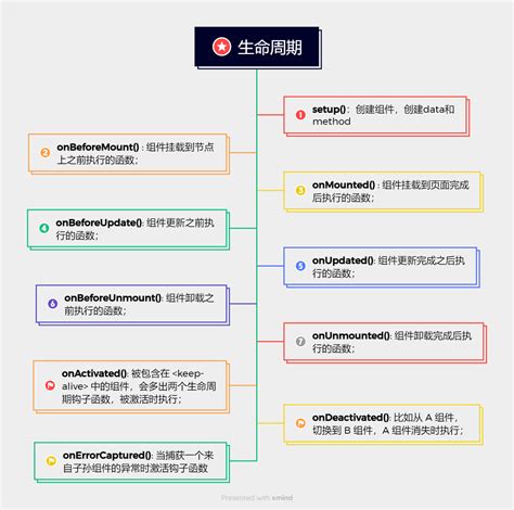 Vue3—小白入门之路(图文详细版,一文全部搞定!) Csdn博客 Vue3—小白入门之路(图文详细版,一文全部搞定!) Csdn博客