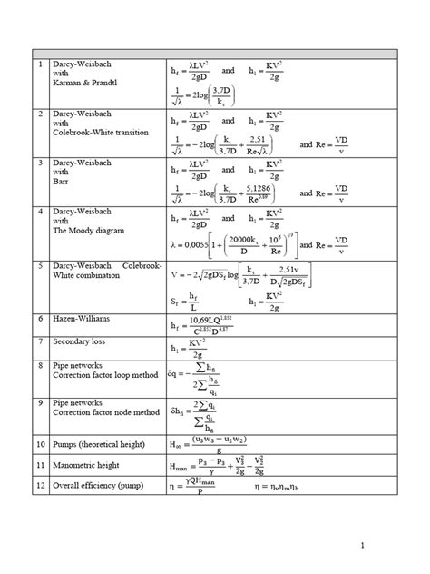 Hydraulics Formulae Sheet 2015 Pdf Pump Viscosity